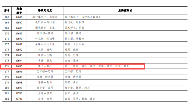 比G219更贴边的大动脉！G695惊艳亮相！ — 新京报